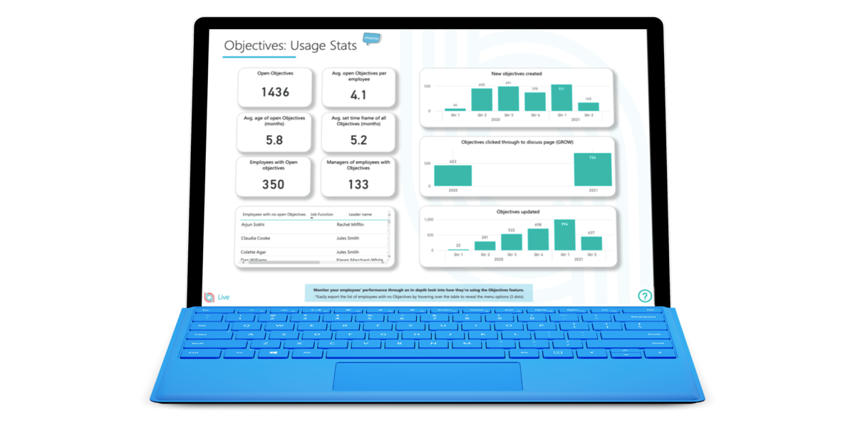 The Top 3 Features of Performance Management Software